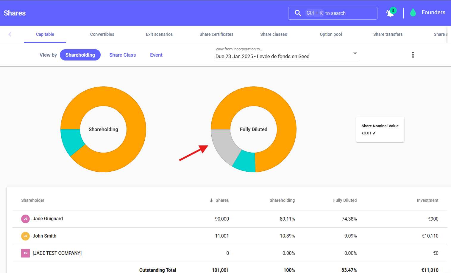Comment fonctionne la table de capitalisation