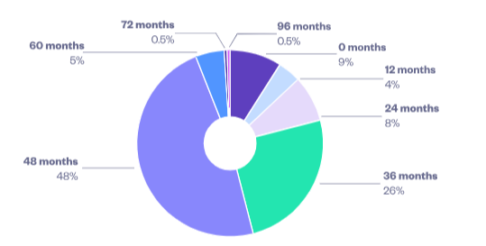 Guide to Option Scheme Rules (Vesting & Exercise conditions explained)